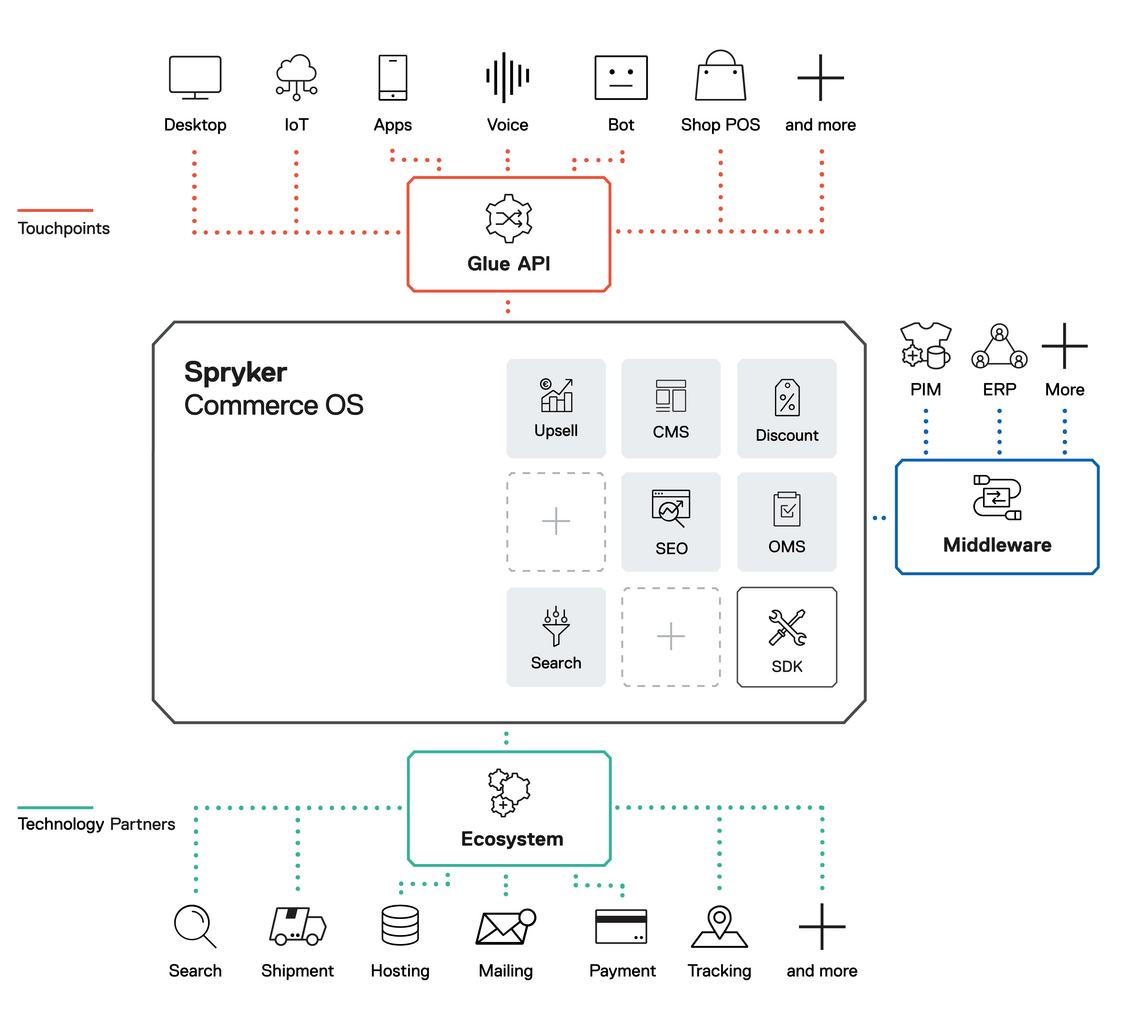 spryker - metaways.de