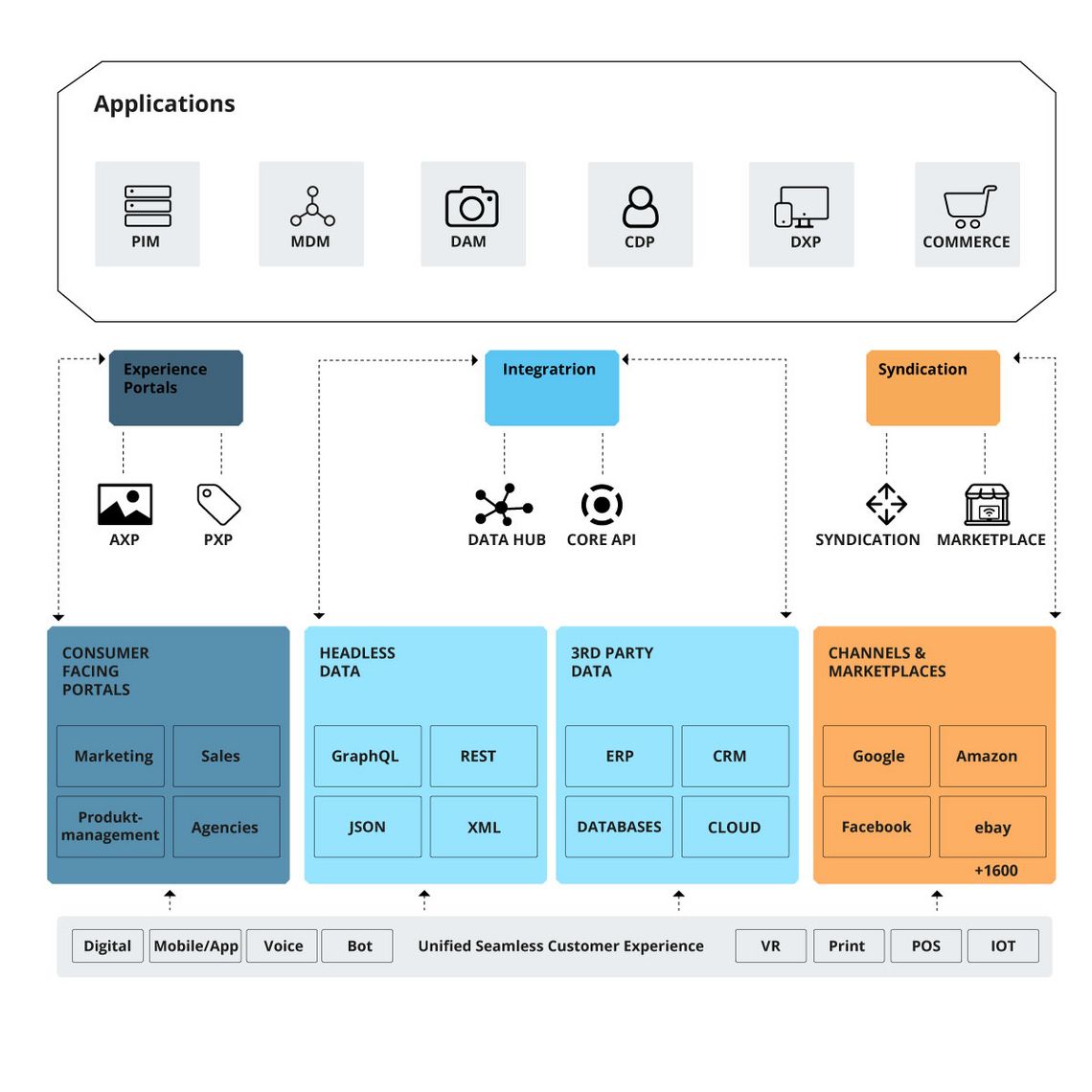 pimcore - metaways.de